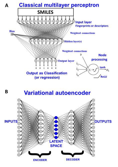 VAE-Sim: A Novel Molecular Similarity Measure Based on a Variational Autoencoder