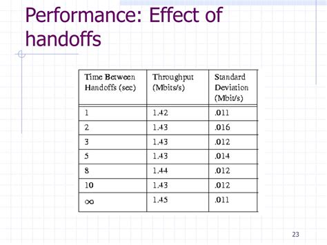ppt improving tcp ip performance over wireless networks powerpoint