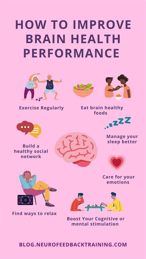 Peak Brain Training Artofit
