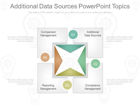 Additional Data Sources Powerpoint Topics
