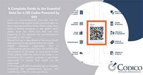 Batchcoding Batchmarking Qrcode Gs1 Productcoding Codico