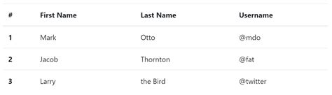 bootstrap tag helper table md at master · brecons bootstrap tag helper