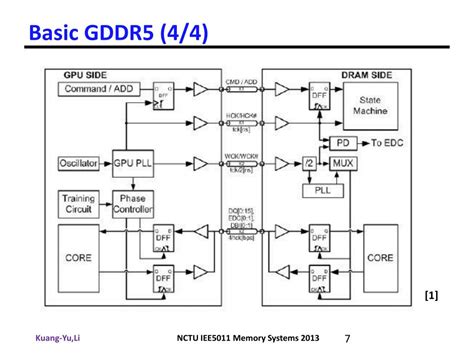 ppt iee5011 autumn 2013 memory systems duty cycle correctors dcc