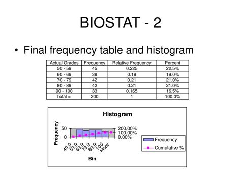 Ppt Biostat 2 Powerpoint Presentation Free Download Id 1830797