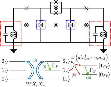 Top Circuit Diagram For The Very Small Logical Qubit Taken From 33