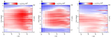 Fig S11 The Calculated σy τ For The Whole Temperature Ramp In Download Scientific Diagram