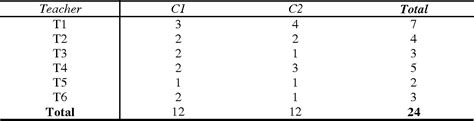 Figure 1 From Combining The Analytical Hierarchy Process And The