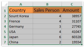 How To Count Cells Records By Group In Excel