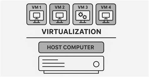What Is Virtualization A Deep Dive Into The Amazing Tech Manrahuls Blog