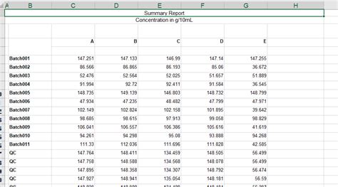 Openlab Cds Summary Report Compounds As Columns Forum Chromatography Software Agilent