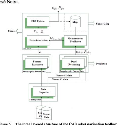 Figure 1 From Matlab Based Simulators For Mobile Robot Simultaneous