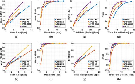 Figure 1 From Recent Advances In The Processing And Rendering Algorithms For Computer Generated