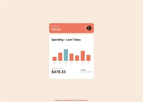 Frontend Mentor Responsive Expenses Chart Component Using Html Css And Js Coding Challenge