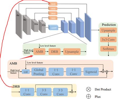 【今日cv 计算机视觉论文速览 第149期】tue 30 Jul 2019momentum Net Fast And Convergent Iterative Neural Csdn博客