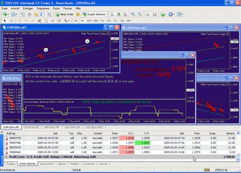 Multi Time Frame Trader Forex Factory
