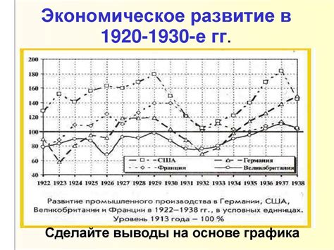 Западная Европа и США в 1918 1939 гг презентация онлайн