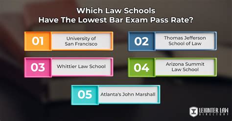 Bar Exam Pass Rate By State Lexinter