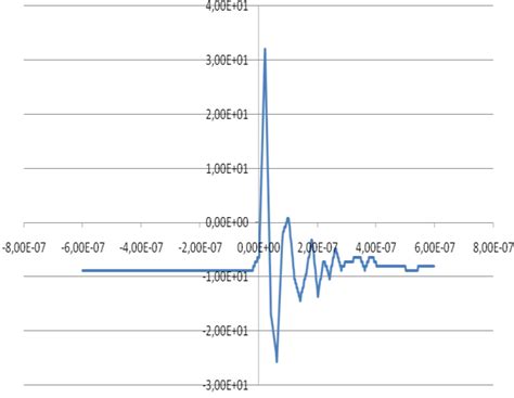 An Example Pulse Shape Recorded Using An Oscilloscope Download Scientific Diagram