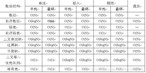 【js数据结构与算法】大o表示法js 大o表示法 Csdn博客