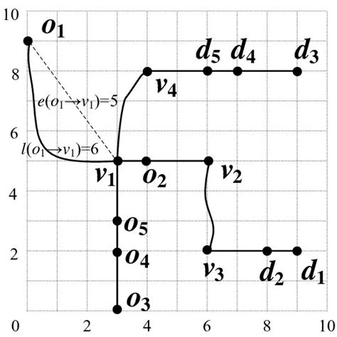 Path Information Example Download Scientific Diagram