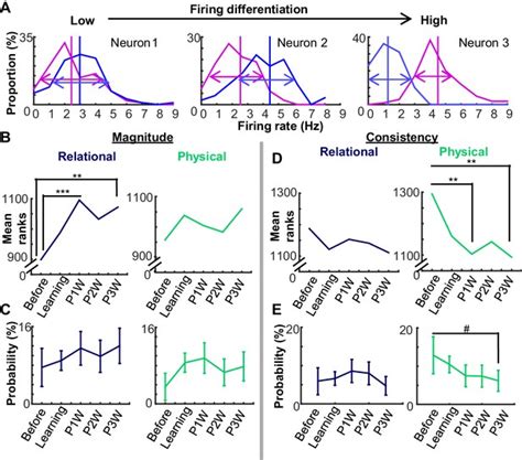Generalizable Knowledge Outweighs Incidental Details In Prefrontal