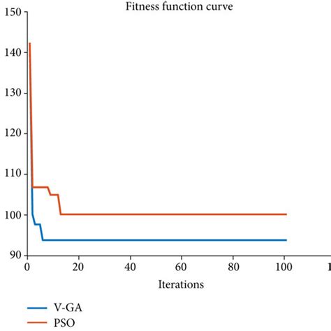 The Fitness Function Of The Intermediate Based Intermediate Target