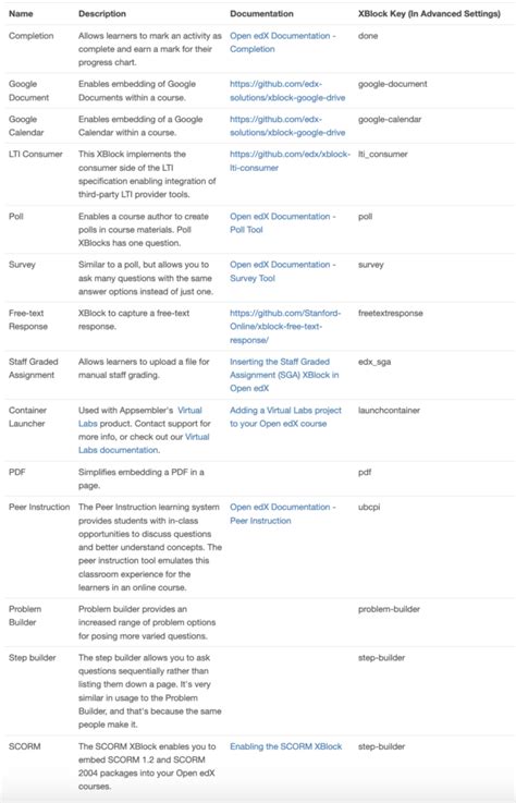 Xblocks An Introductory Guide
