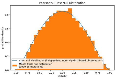 Pearsons Correlation — Scipy V1162 Manual Pearsons Correlation — Scipy V1162 Manual