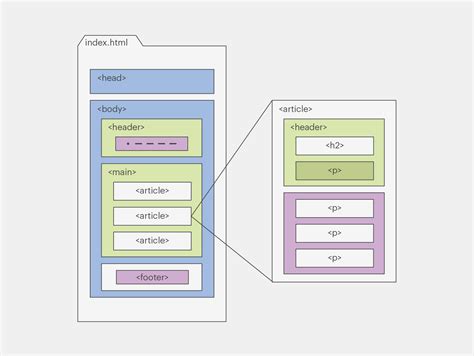 Тег header в html что это для чего нужен и как его применять