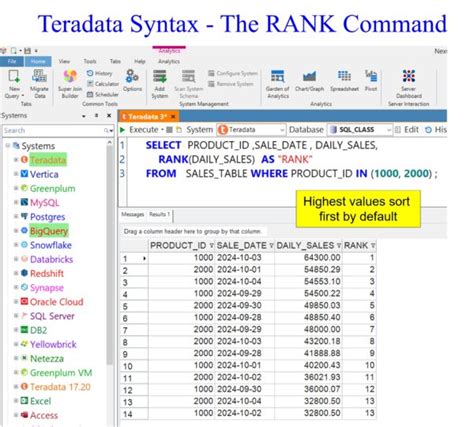 Teradata Analytics Rank Denserank And Percentrank Software
