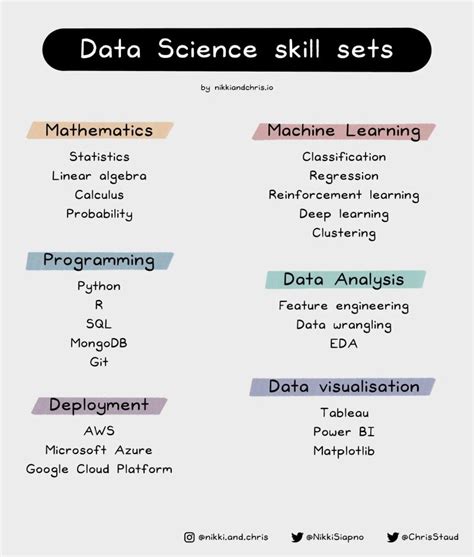 dr ganapathi pulipaka on linkedin datascience bigdata analytics