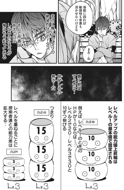 ゴミスキルしか与えられなかったけど『ハズレスキル「逃げる」で俺は極限低レベルのまま最強を目指す』第2話を無料公開中 ヤンマガweb