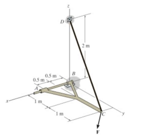 Solved Determine The Z Component Of Reaction At Support A Chegg