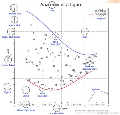matplotlib入门笔记 csdn博客