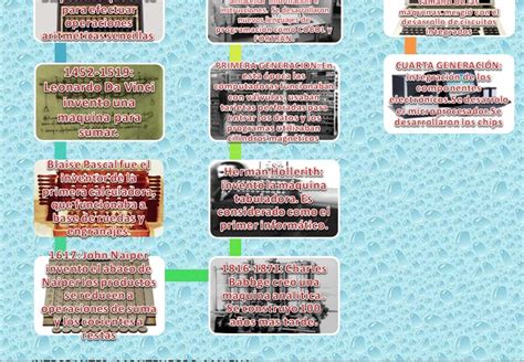 Historia de las Computadoras Ailín Galante ISSE