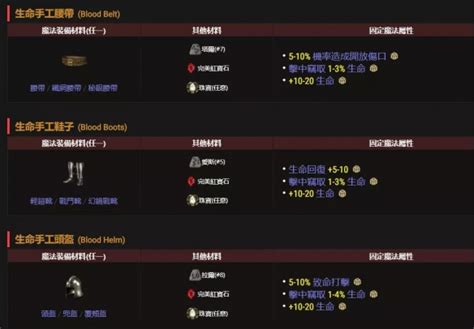 暗黑2重制版橙色装备合成公式一览 橙色装备合成公式是什么 3DM网游