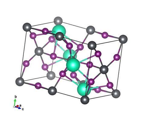 Figure S4 Crystal Structures Of Csp Bi 3 Obtained From Xrd The Green
