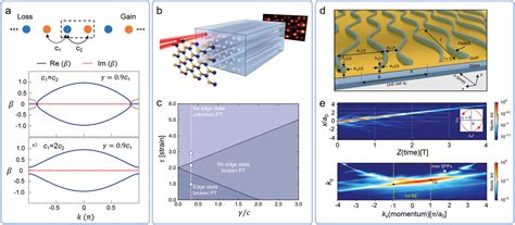 Topological Photonic States In Waveguide Arrays Kang 2023 Advanced Physics Research