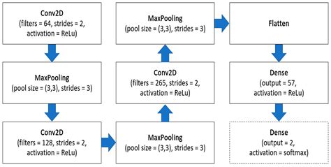 JCM Free Full Text A Novel Lightweight Approach To COVID Diagnostics Based On Chest X Ray