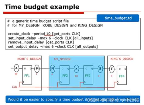 Design Compiler工具学习笔记（3）纯组合逻辑 约束 Csdn博客