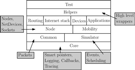 Figure 21 From Analysis Of Scheduling And Topology Control Algorithms For Wireless Ad Hoc