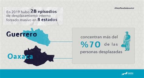 Más De 8 Mil Mexicanos Víctimas De Desplazamiento Forzado En 2019
