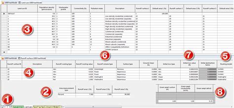How To Define Green Ampt Infiltration In Icm Icm Swmm And Icm Infoworks Swmm5