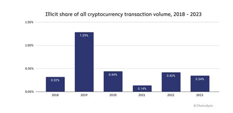 Ecb Vindt Reële Waarde Van Bitcoin Nog Altijd Nul Bitcoinnl