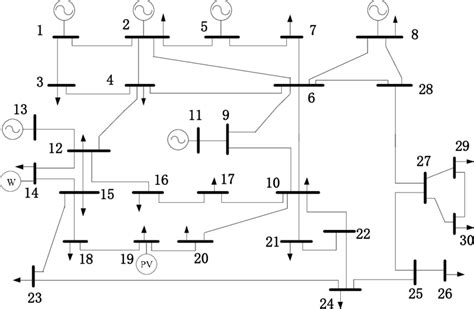 Ieee 30 Node Test System Download Scientific Diagram