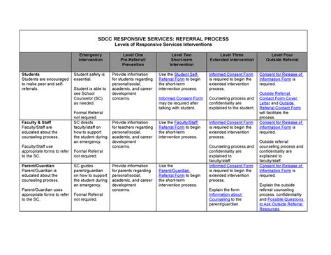 Gc Referral Level Of Intervention Sdcc Responsive Services Referral