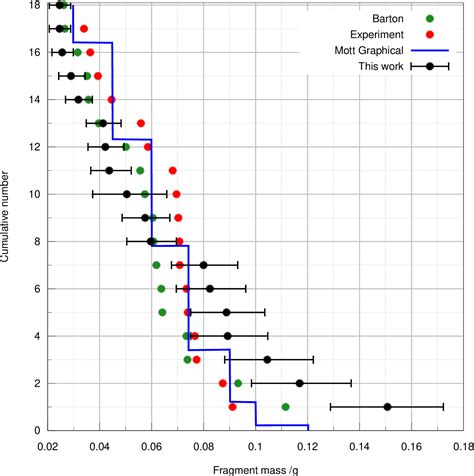 Figure 10 From A Multi Physics Method For Fracture And Fragmentation At