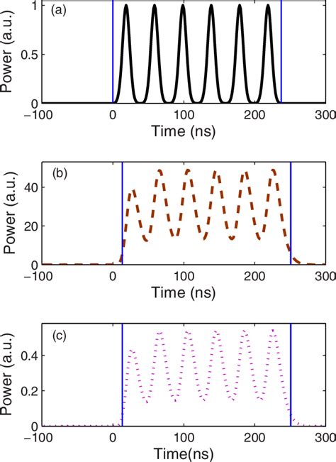 Color Online Example Signals Used In The Information Theoretic Download Scientific Diagram