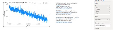 A Comprehensive Guide To Power BI AI Features