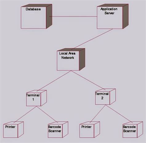 Best UML Diagrams For ONLINE SHOPPING SYSTEM Images On Pinterest Class Diagram Net Shopping